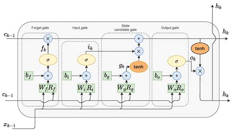 04 [recap] the essential guide to neural network architectures deep