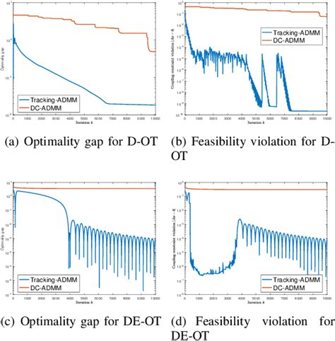 figure 1 from decentralized and equitable optimal transport semantic