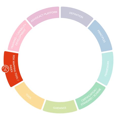 Risk Mapping Tool