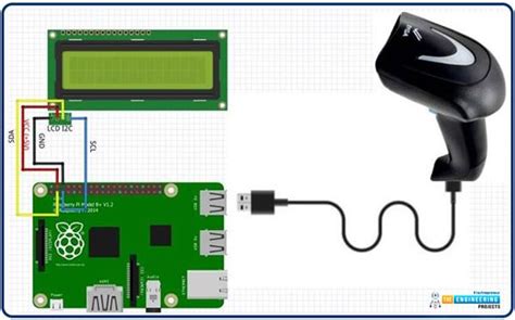 Interface USB Barcode Scanner With Raspberry Pi The Engineering Projects