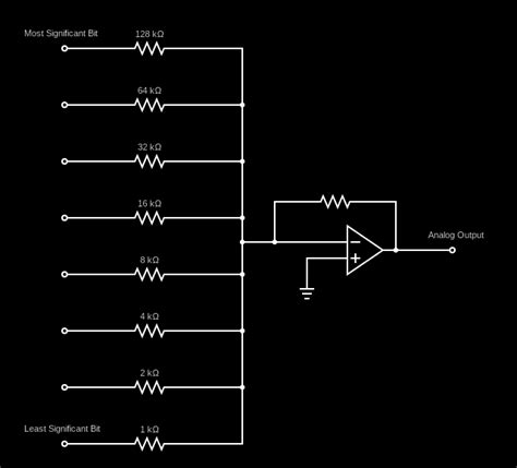 reverse engineering a neural network s clever solution to binary