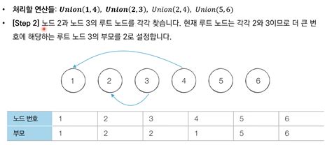 [algorithm] 이코테 8 기타 그래프 이론
