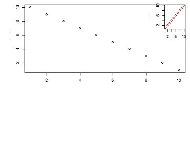 R Using Insets With Multi Panel Plots Base Plot Stack Overflow