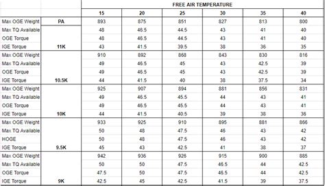 Finding A Value In A Table Based On Row And Column Input Ask For Help Glide Community