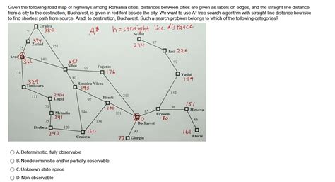 Solved In A Search Algorithm An OpenList A K A Frontiers Chegg