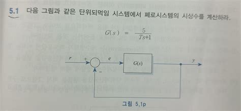 Solved Calculate The Time Constant Of The Closed Loop System Chegg