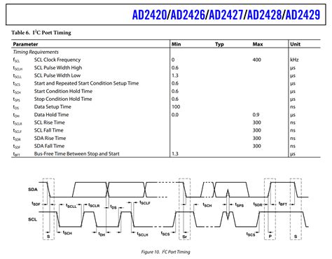 S32k118 I2c Port Timing Parameter Nxp Community