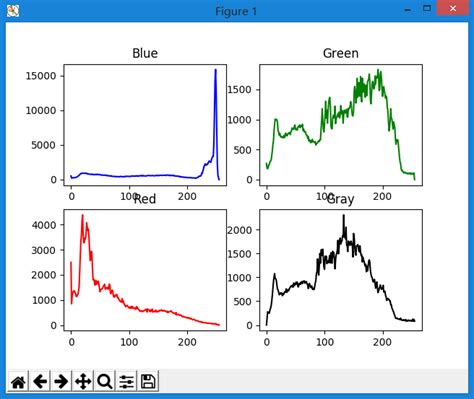 基于Python的OpenCV图像处理