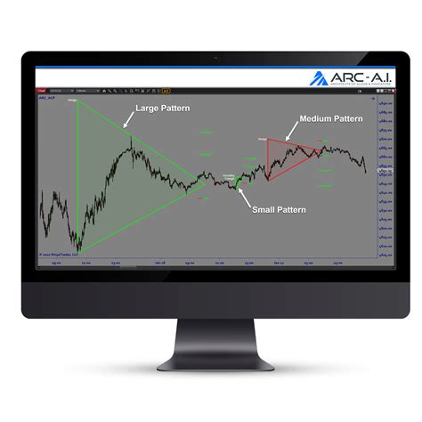 Auto Chart Patterns Indicator Architects Ai