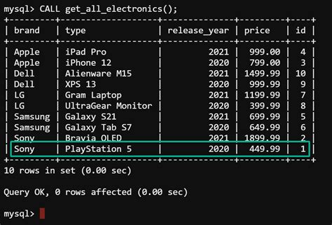 Advanced Database Techniques With Mysql Stored Procedures