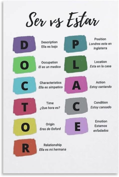 Ser Vs Estar Spanish Language Grammar Chart Home School Spanish Classroom Educational Poster