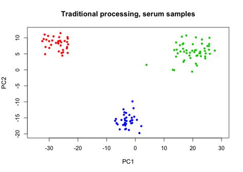Traditional And Data Adaptive Filtering And Normalization Nbs And Download Scientific Diagram