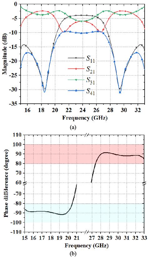 Figure 1 From A Dual Band And Dual Circularly Polarized Wide Angle Scanning Array Antenna With