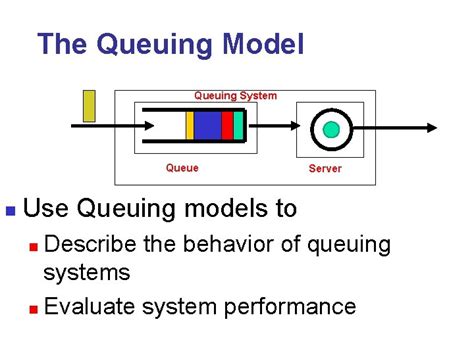 Queuing Theory Simulation Modeling The Queuing Model Queuing