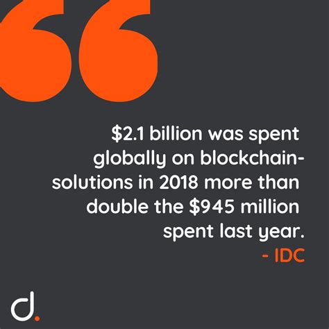 Deqode On Linkedin Yourbusinessonblockchain Blockchain Technology Cryptocurrency