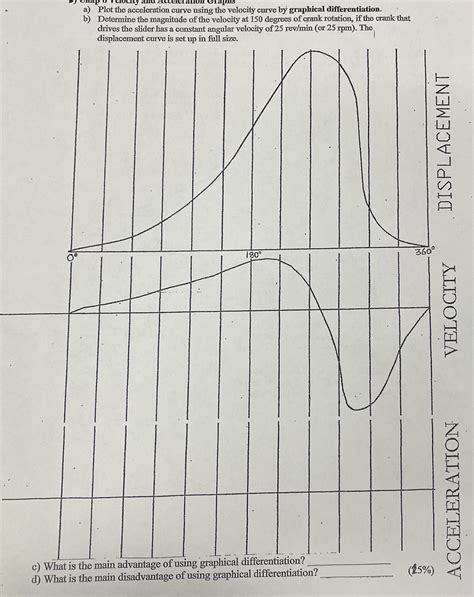 solved a ﻿plot the acceleration curve using the velocity