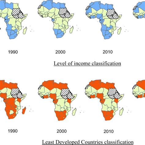 Classification Of Countries By Year Download Scientific Diagram