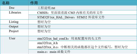 11 新建工程—库函数版 — 野火 Stm32 Hal库开发实战指南—基于f103 Mini 文档