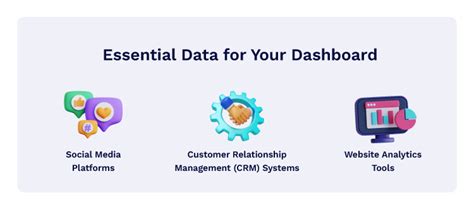 How To Build A Data Dashboard With AdClicks AdClicks