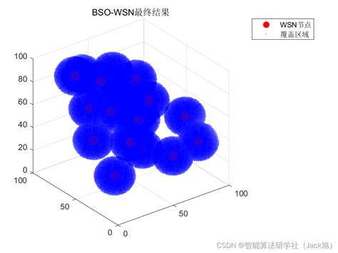 智能优化算法应用基于头脑风暴算法 D无线传感器网络 WSN 覆盖优化 附代码