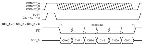 using edma and mcasp with ads8556 in c6713 processors forum