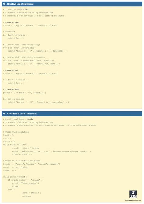 Python Cheat Sheet Free PDF Download