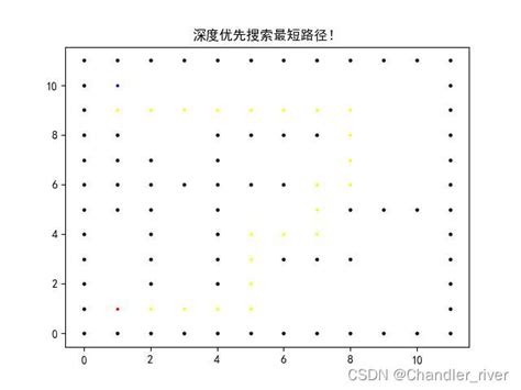基于python的深度优先搜索和广度搜索 解决迷宫最短路径问题 python迷宫问题求最短路径 csdn博客