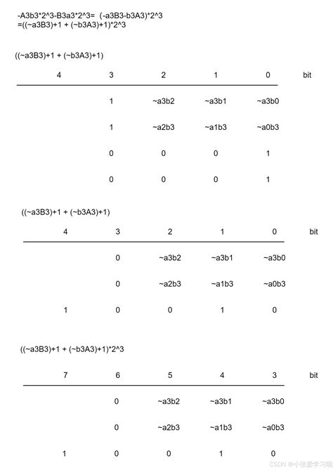 [算法 fpga] 带符号整数乘法器 verilog longyue 博客园