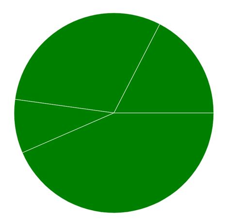 在 Reactjs 中使用 Recharts 创建饼图 码农参考