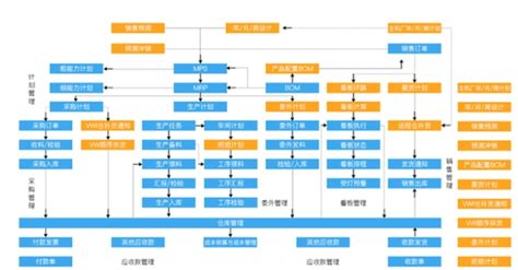 一套erp系统需要多少钱？erp软件功能介绍 出海club