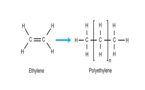 Polyethylene Pe Properties Types And Uses Fow Mould