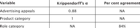inter coder reliability download table