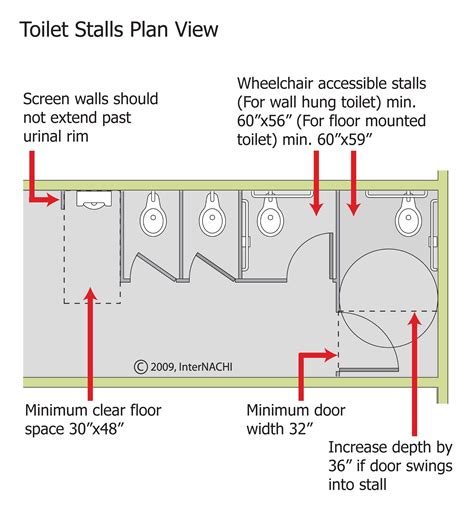 Minimum Standard Toilet Stall Dimensions Design Talk