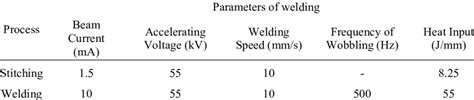 Parameters Of Stitching And Welding Of Dissimilar Alloys Download Scientific Diagram