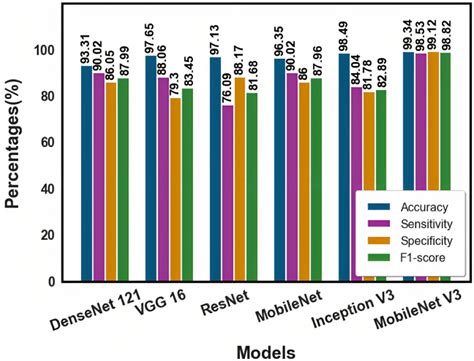 Optimized Mobilenetv3 A Deep Learning Based Parkinsons Disease