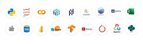 Advanced Data Analytics Python Mysql And Power Bi Nasscom Innomatics Research Labs