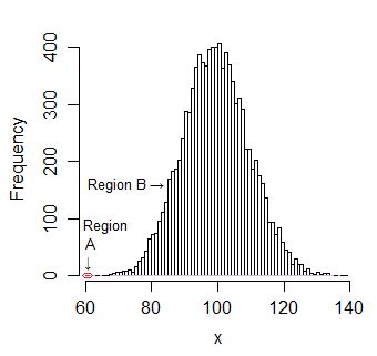 Bias Calculating Median Of Different Data Groups Cross Validated