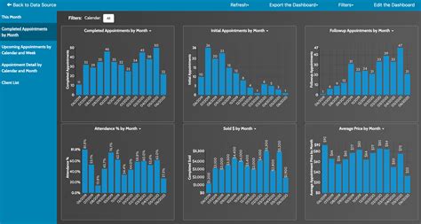 Acuity Scheduling Reports And Dashboards Easy Insight