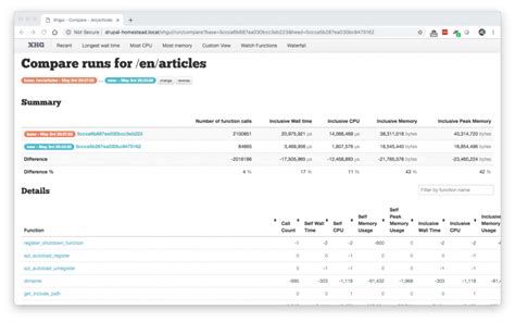 Using Laravels Homestead For Drupal Projects Lullabot