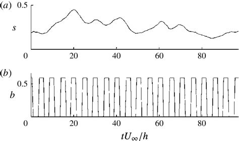 A System Response To Periodic Forcing Over 100 Convective Time Units