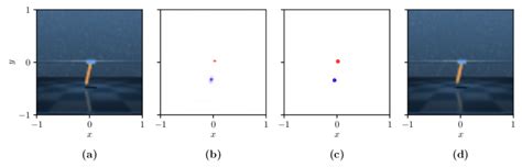Keycld Learns Lagrangian Dynamics From Images A An Observation Of A Download Scientific