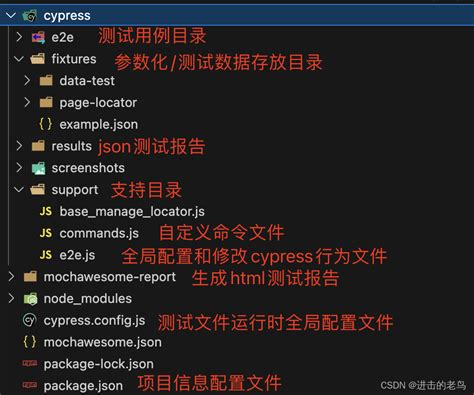 cypress体验【1】 cypress 配置文件 csdn博客