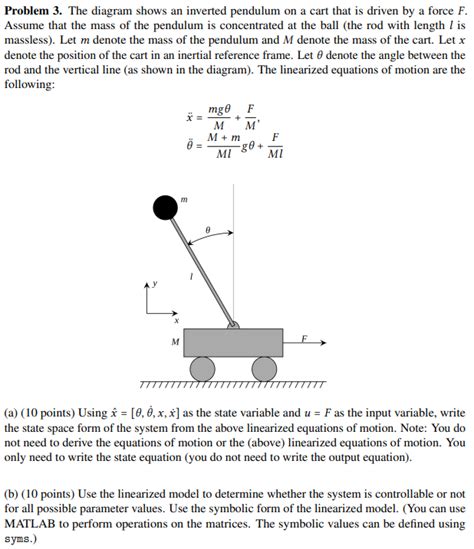 solved problem 3 the diagram shows an inverted pendulum on