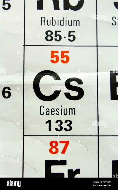 Periodic Table Cesium Element Symbol Periodic Table Cesium Element Symbol