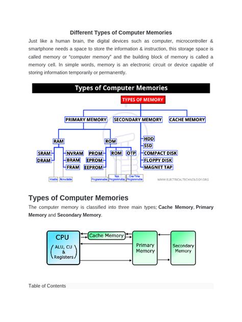Memory Pdf Random Access Memory Read Only Memory
