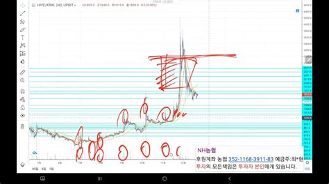 폴리곤 1차목표가 도달 웹30 하이브코인 시아코인 앵커 스토리지 파일코인 매도 재매수 Nft 샌드박스 디센트럴랜드 칠리즈 보라코인 비트코인 기준을보자~ 퀀텀 밀크코인