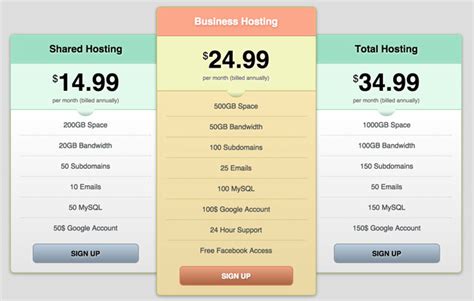 15 Best Free Html5 Css3 Pricing Tables Templates 2019 Designmaz