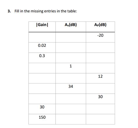 solved 3 fill in the missing entries in the table