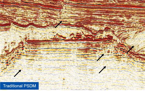 Least Squares Q Prestack Depth Migration Ls Qpsdm — In Depth