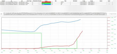 Flot Chart Versatz Auf Der X Achse